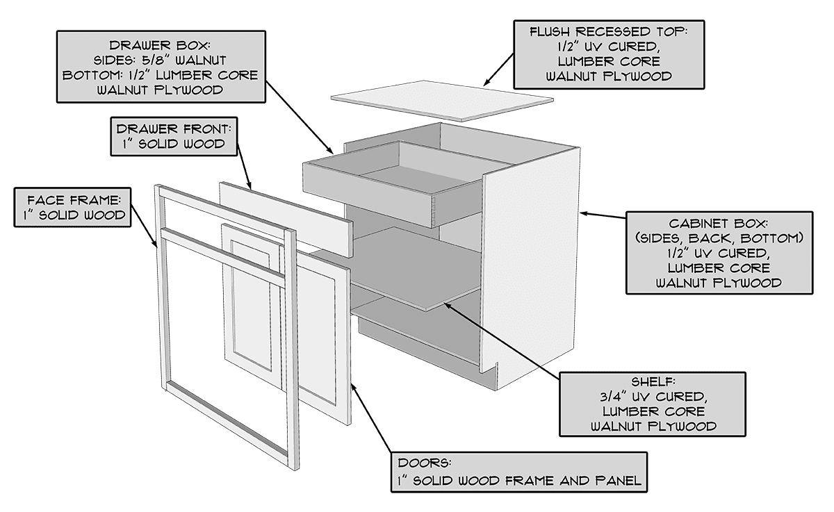 Cabinet Construction - Crown Point Cabinetry