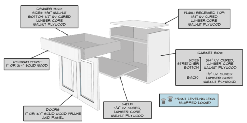 Cabinet Construction - Crown Point Cabinetry
